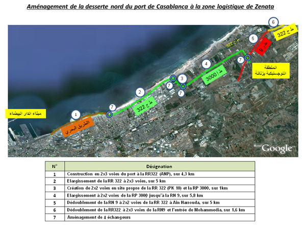 Casablanca's Port Development Plan - BUDD Group